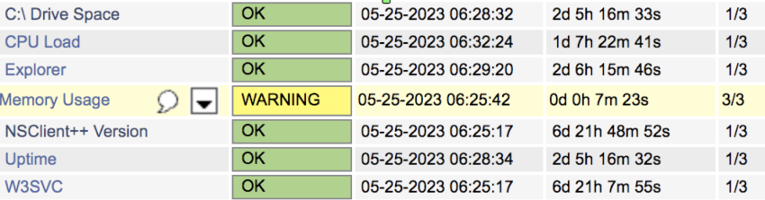 How To Install And Configure Nsclient To Monitor The Windows Server On Nagios Pheonix Solutions